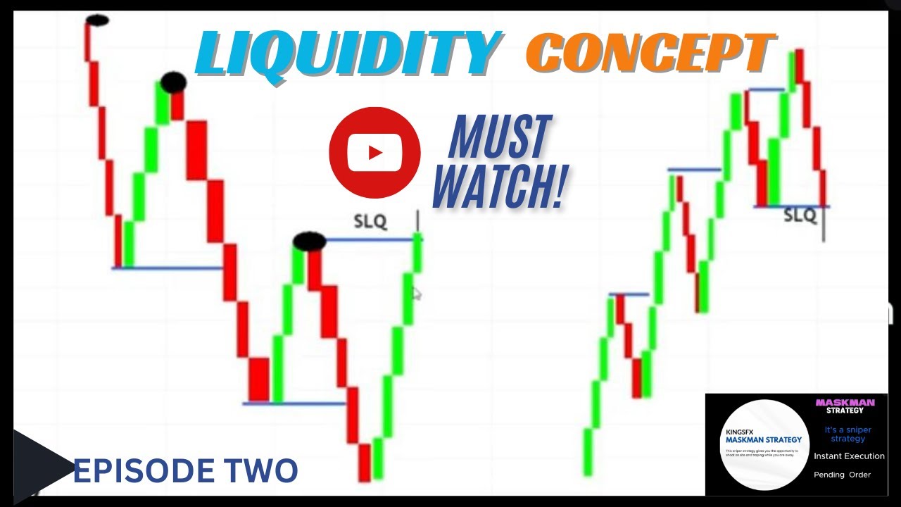 Simplifying Liquidity and Inducement Trading Concept (Episode2 ...