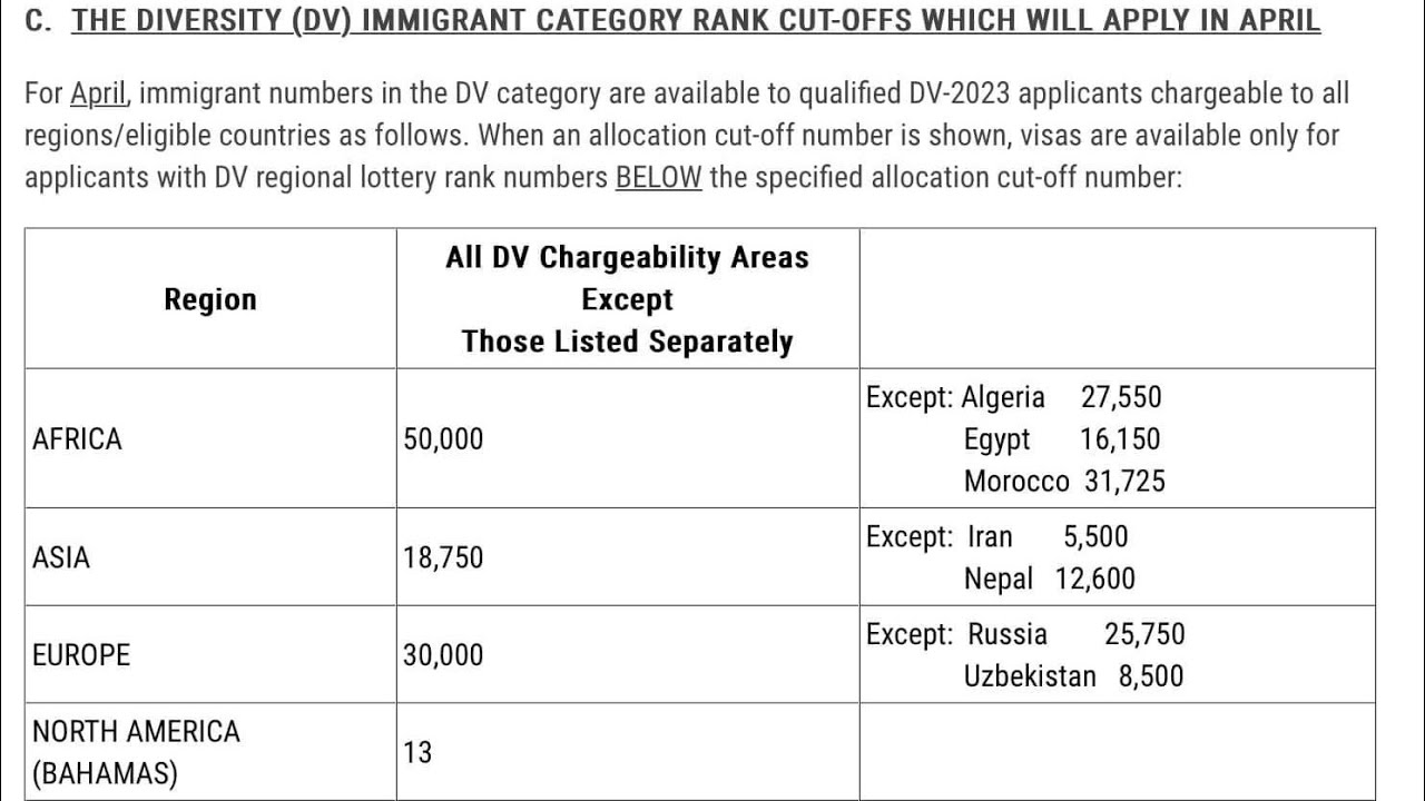 Unexpected news for 2023 DV winner. - YouTube