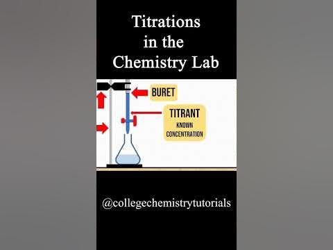 Titrations Explained: Basic Set-Up and Concept of Titrations #titration ...