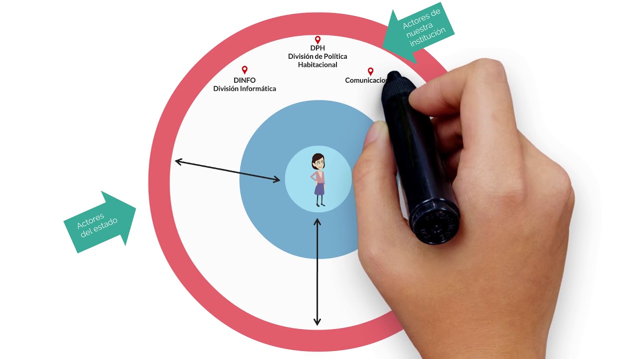 DT Mapa de Actores Relevantes - YouTube
