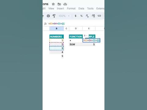 + Vs SUM Function - YouTube