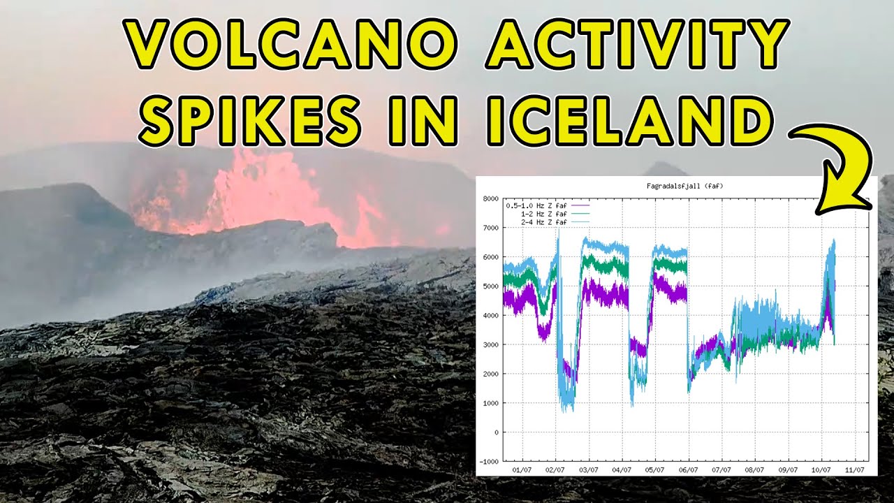 Volcanic Eruption Activity Spikes! Lava Shoots out of the Cone Once ...