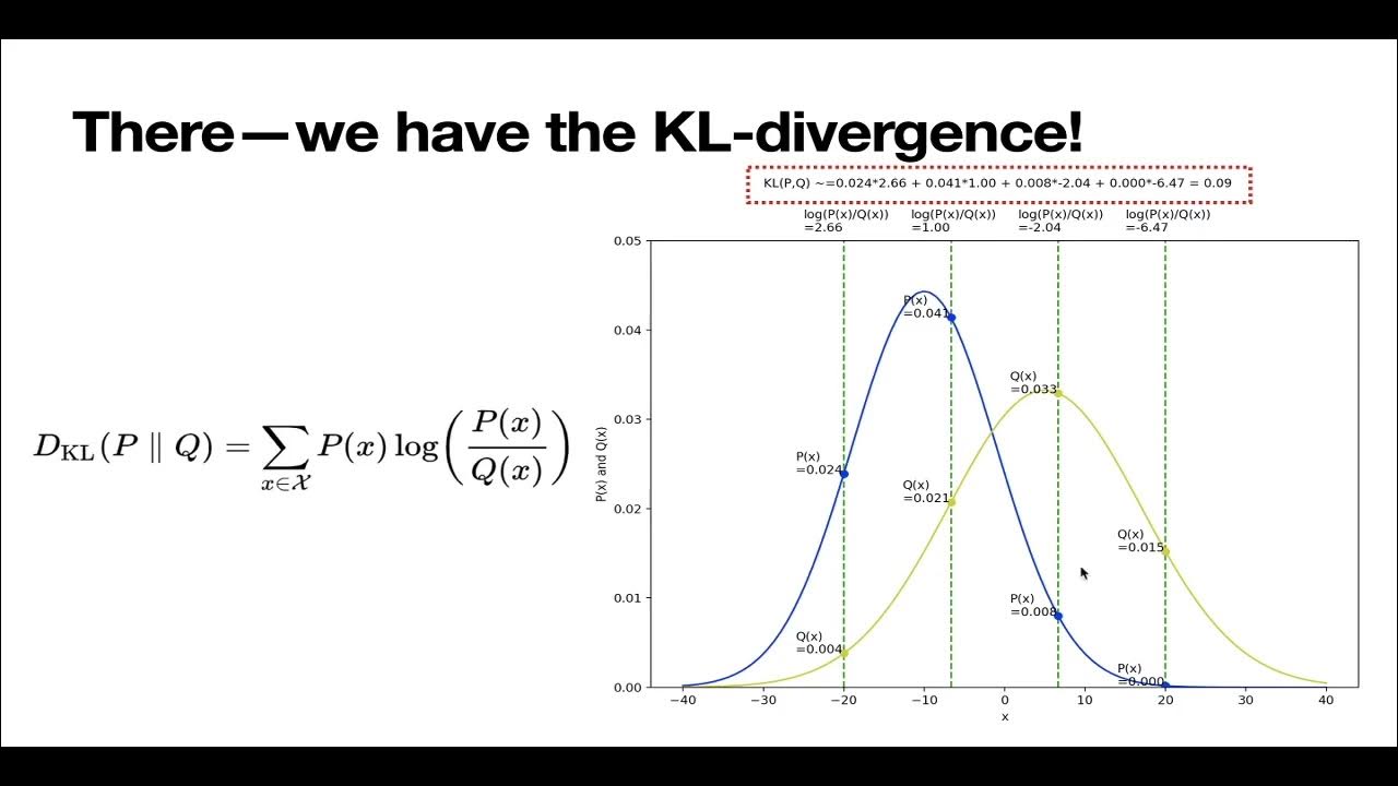 Kullback–Leibler divergence (KL divergence) intuitions - YouTube