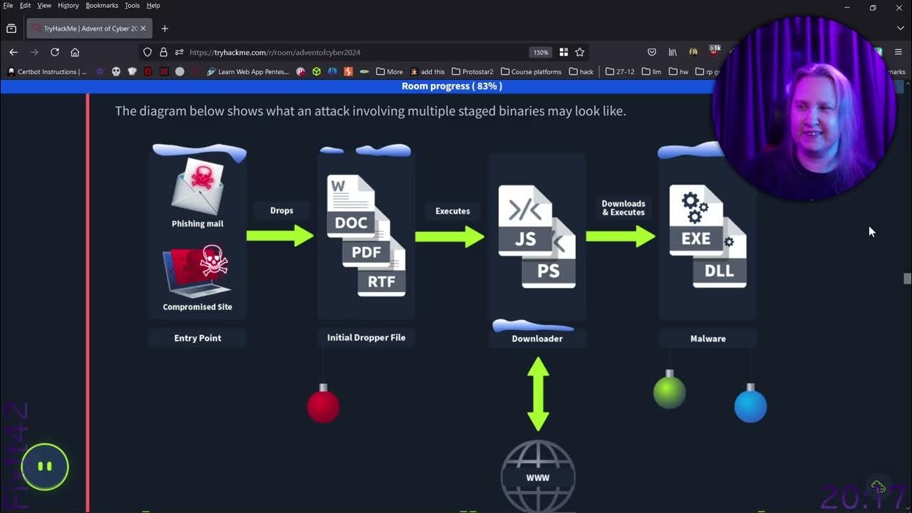 Advent of Cyber - Day 21 - Decompiling .NET - YouTube
