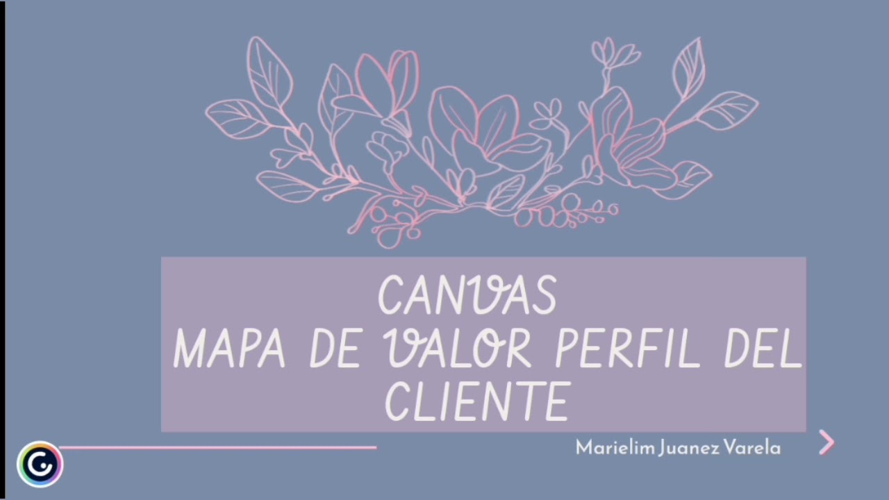 Canvas | Mapa de valor y Perfil del cliente - YouTube