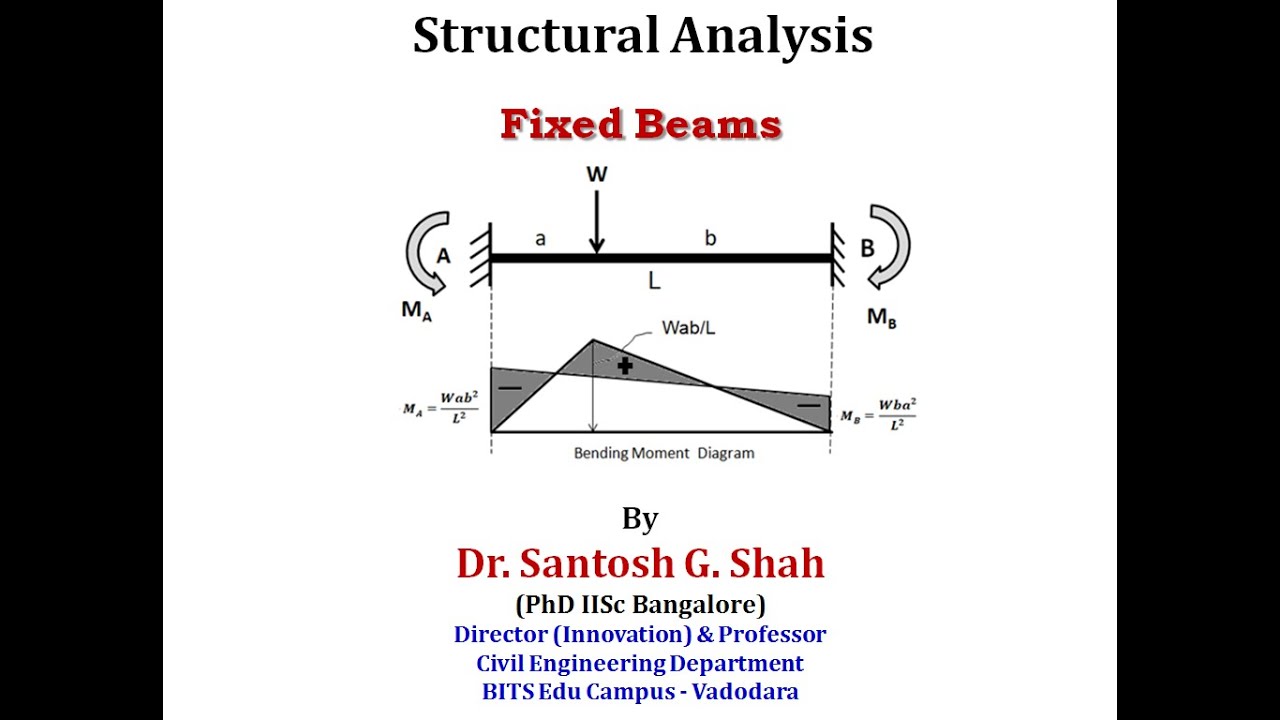 Analysis of Fixed Beams Dr Santosh Shah - YouTube