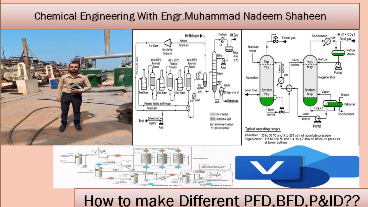 Using MS Visio making P&ID,PFD,BFD,Any Industrial equipments, projects ...