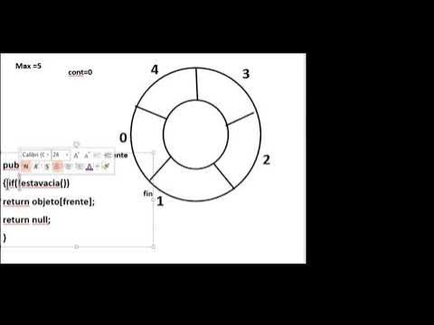 Estructura de datos - Cola circular. Ver el elemento que está al frente ...