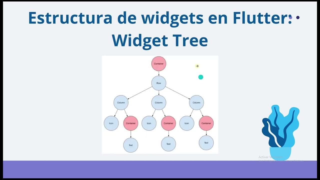 8. Curso GRATUITO de Flutter 2024: Widgets y Widget Tree - YouTube