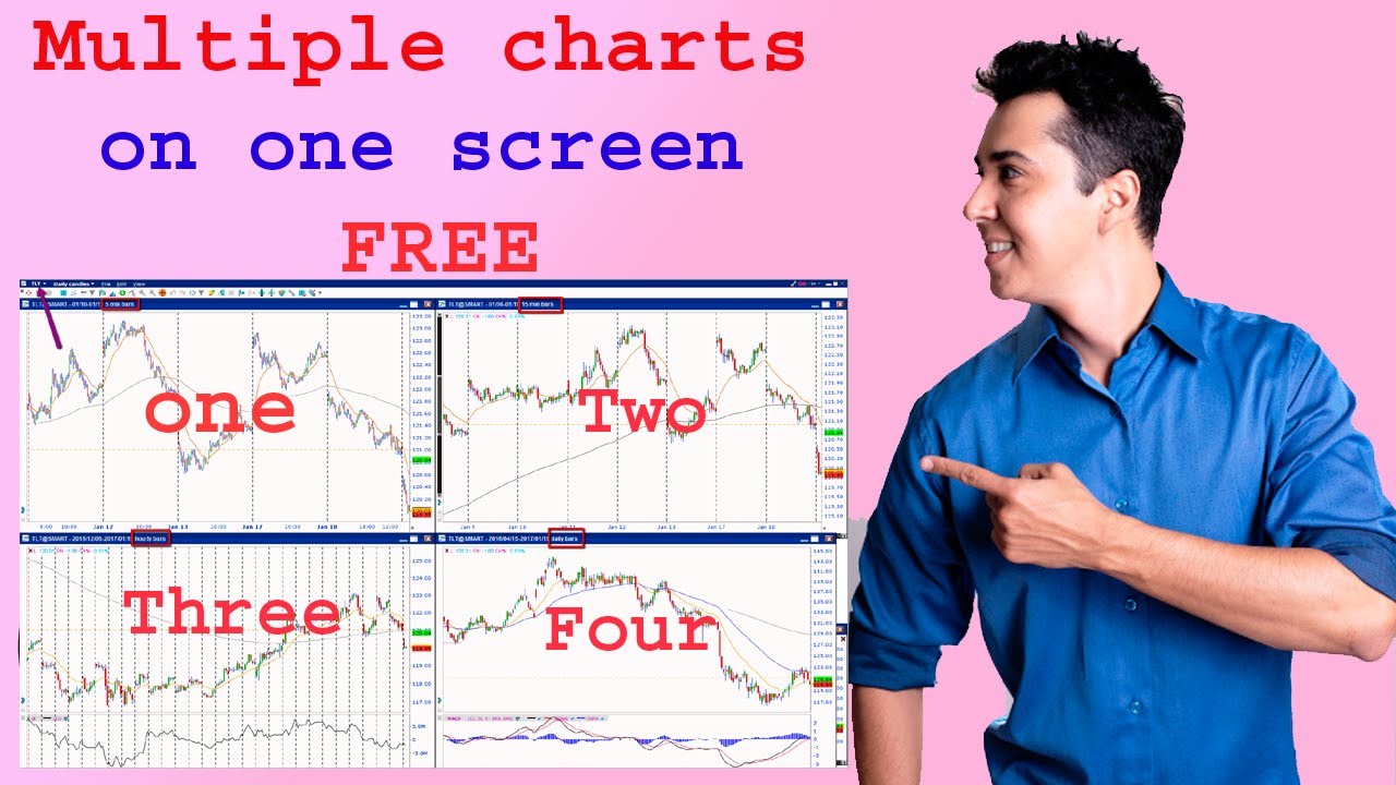 How To Multiple Charts In Paytm Money Paytm Money Se Multiple Charts Kaise Dhaka YouTube How To Multiple Charts In Paytm Money Paytm Money Se Multiple Charts Kaise Dhaka YouTube