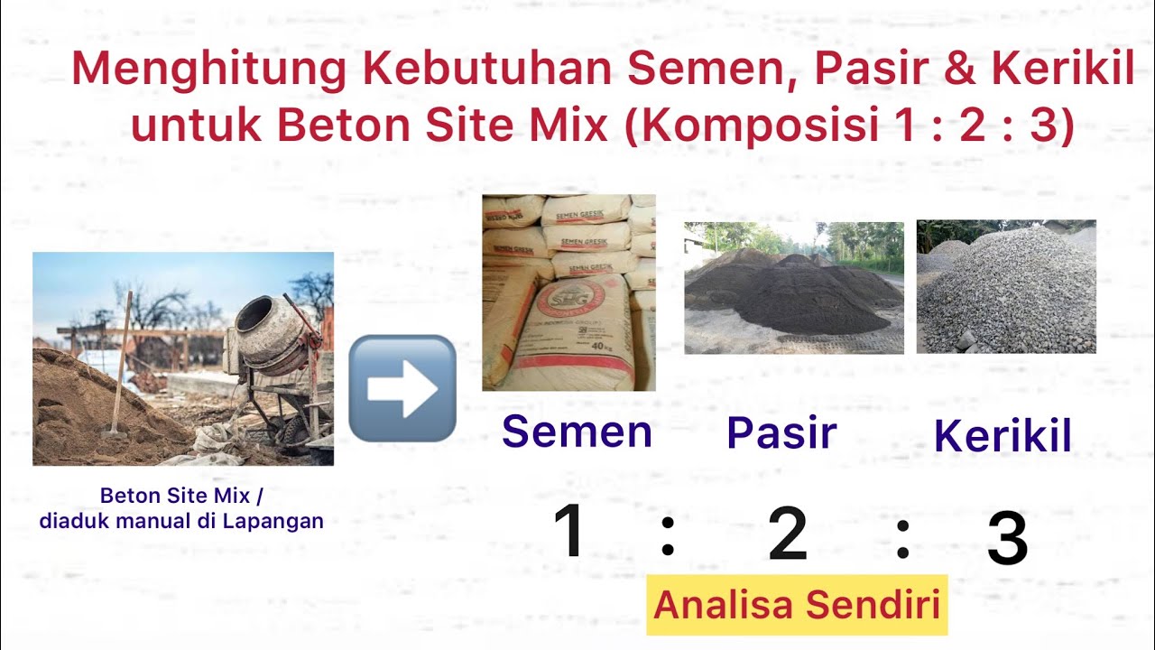 Estimator #12 - Menghitung Kebutuhan Material untuk Cor Beton Site Mix ...