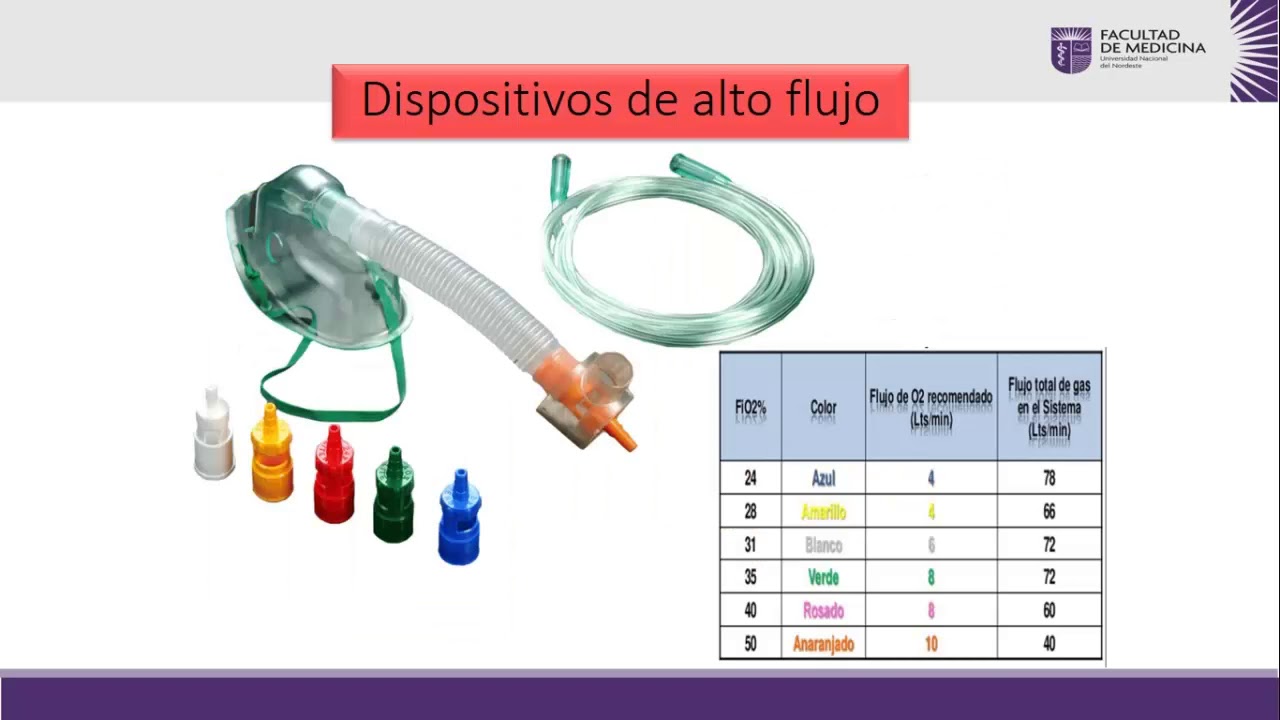 oxigenoterapia en pediatria 2019 - YouTube