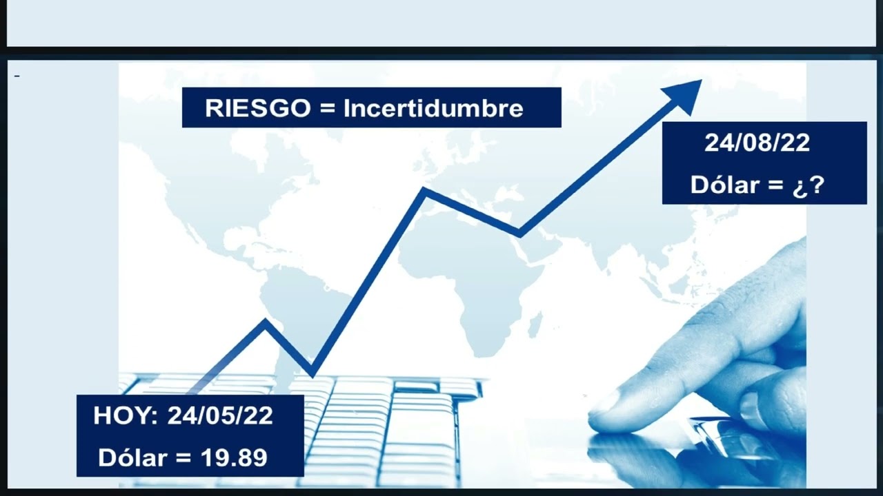Contrato Derivado Forward Dólar - YouTube