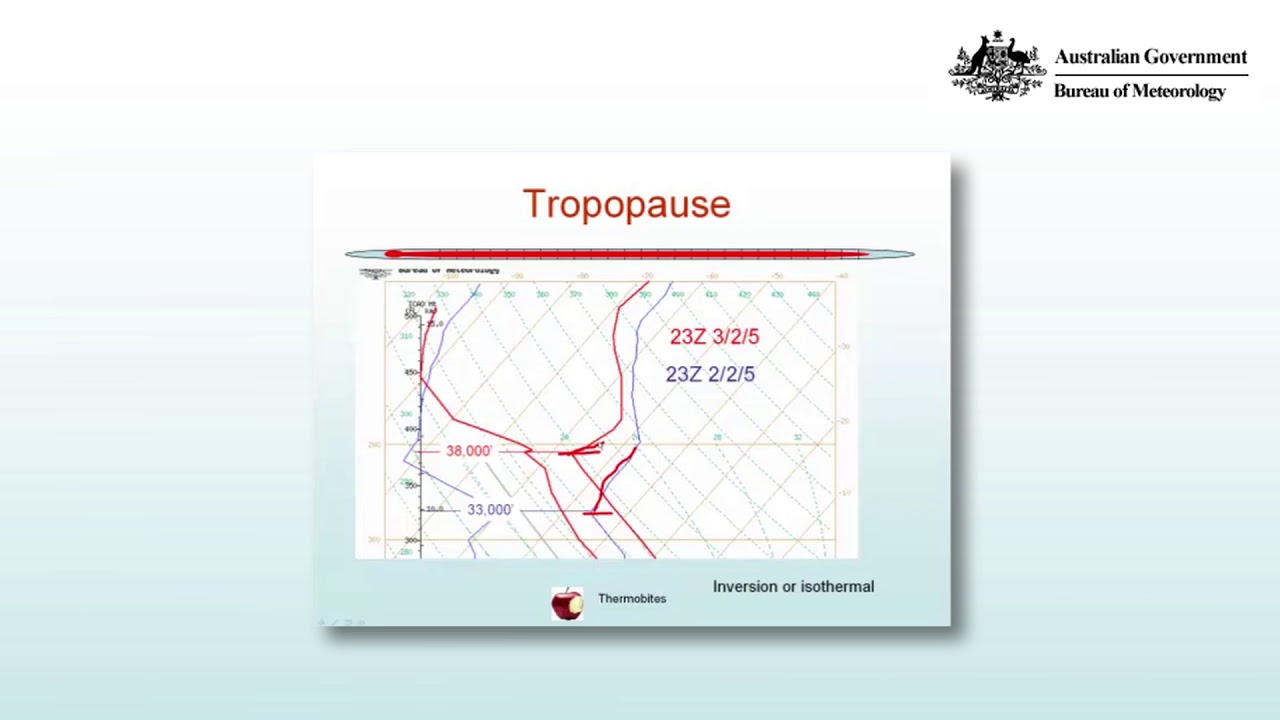 Tropopause - YouTube