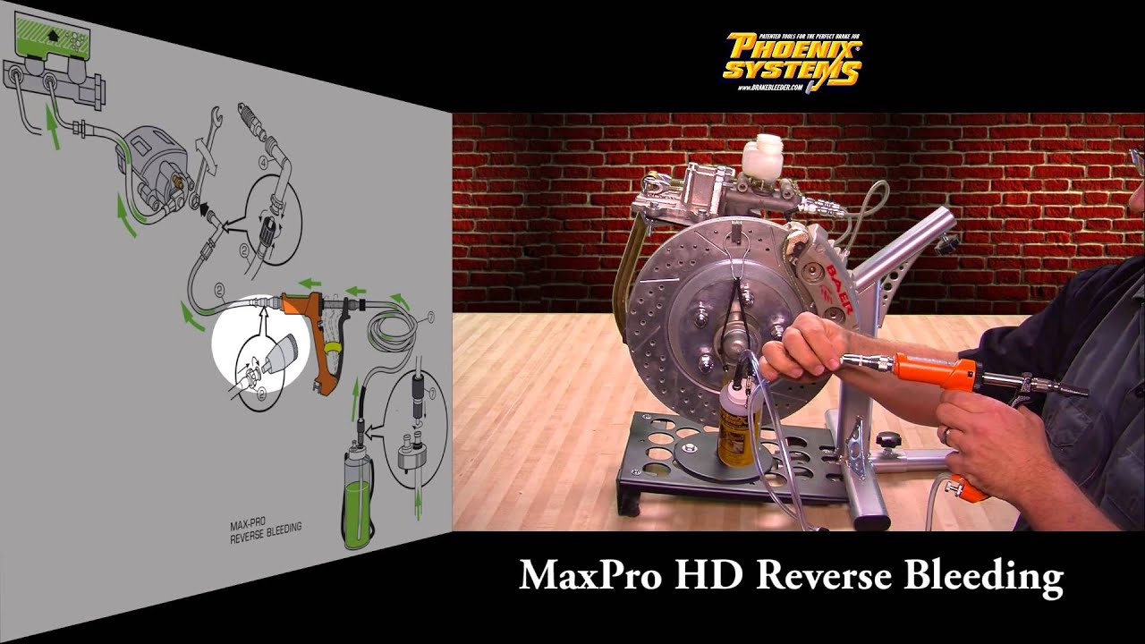 MaxProHD Reverse Bleeding Quick Start - YouTube