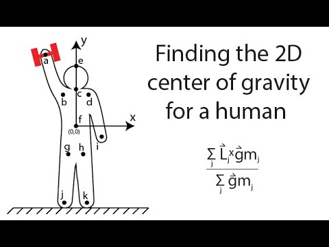 Find center of gravity of a human - YouTube