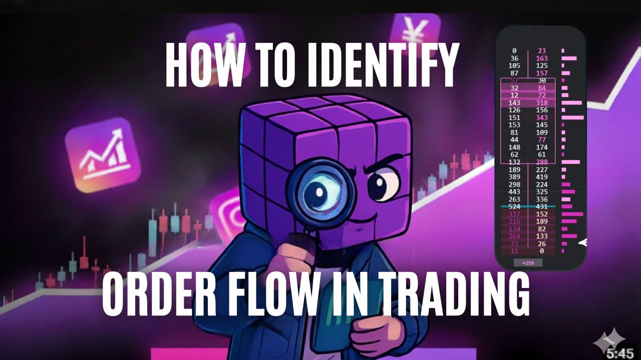 How to Read Order Flow in Trading: Footprint Charts, Delta & Volume for ...