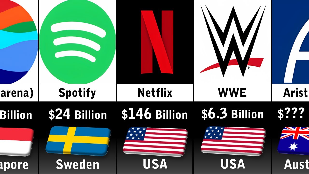 Richest Entertainment Companies In The World 2023 YouTube richest-entertainment-companies-in-the-world-2023-youtube