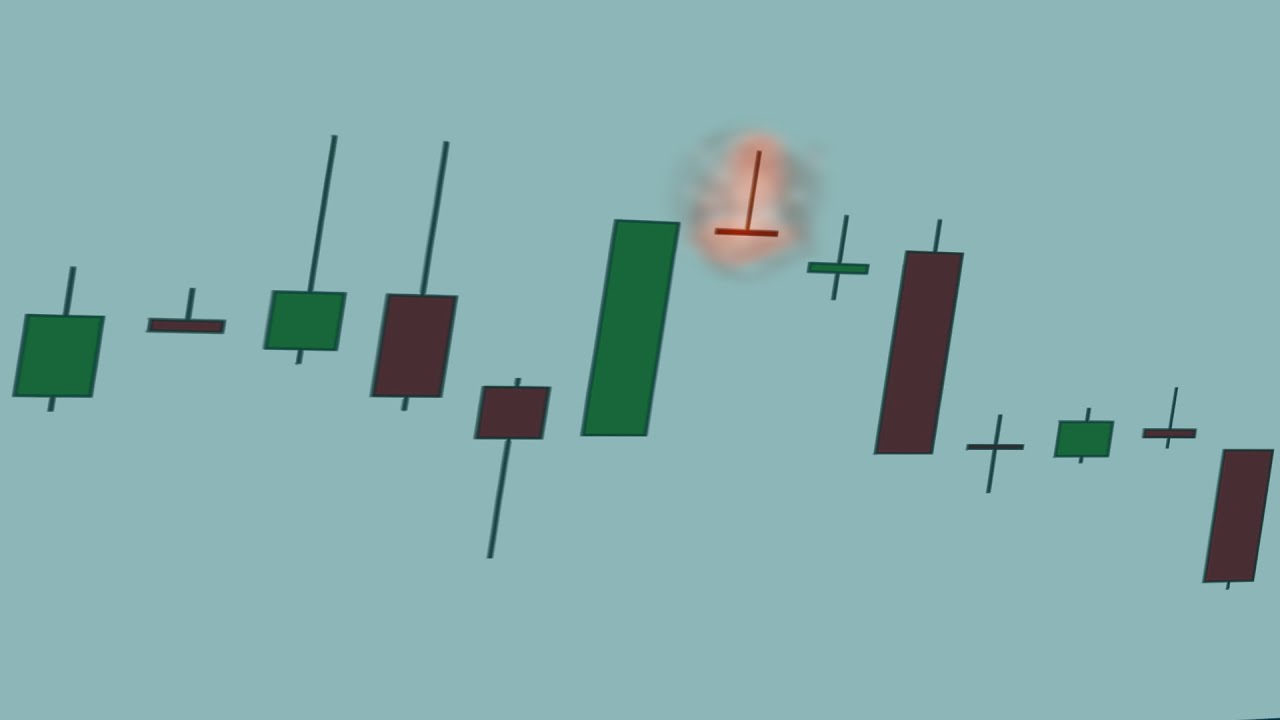 Stock Chart Technical Analysis (Gravestone Doji) Candlestick Chart ...