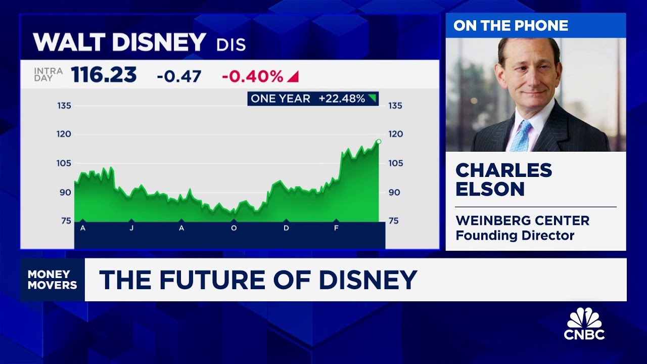 Disney's board needs some new blood, says Weinberg's Charles Elson ...