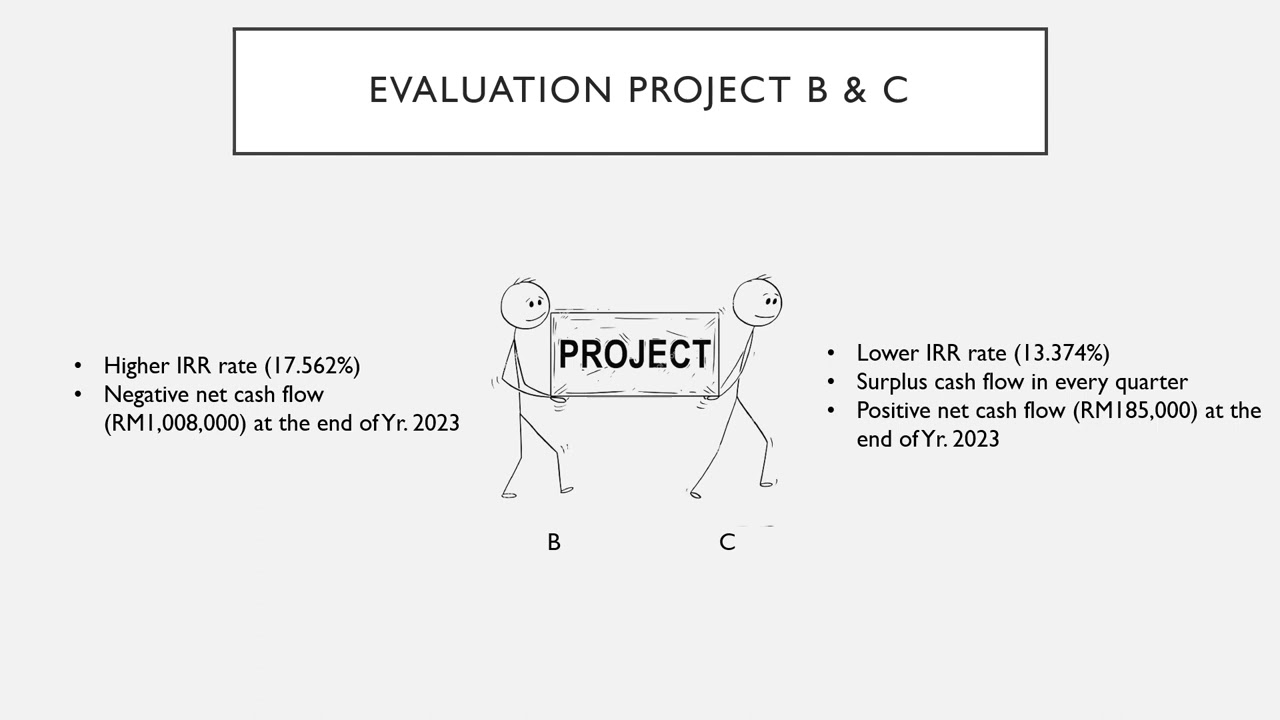 ACC 3218 Individual Presentation - YouTube