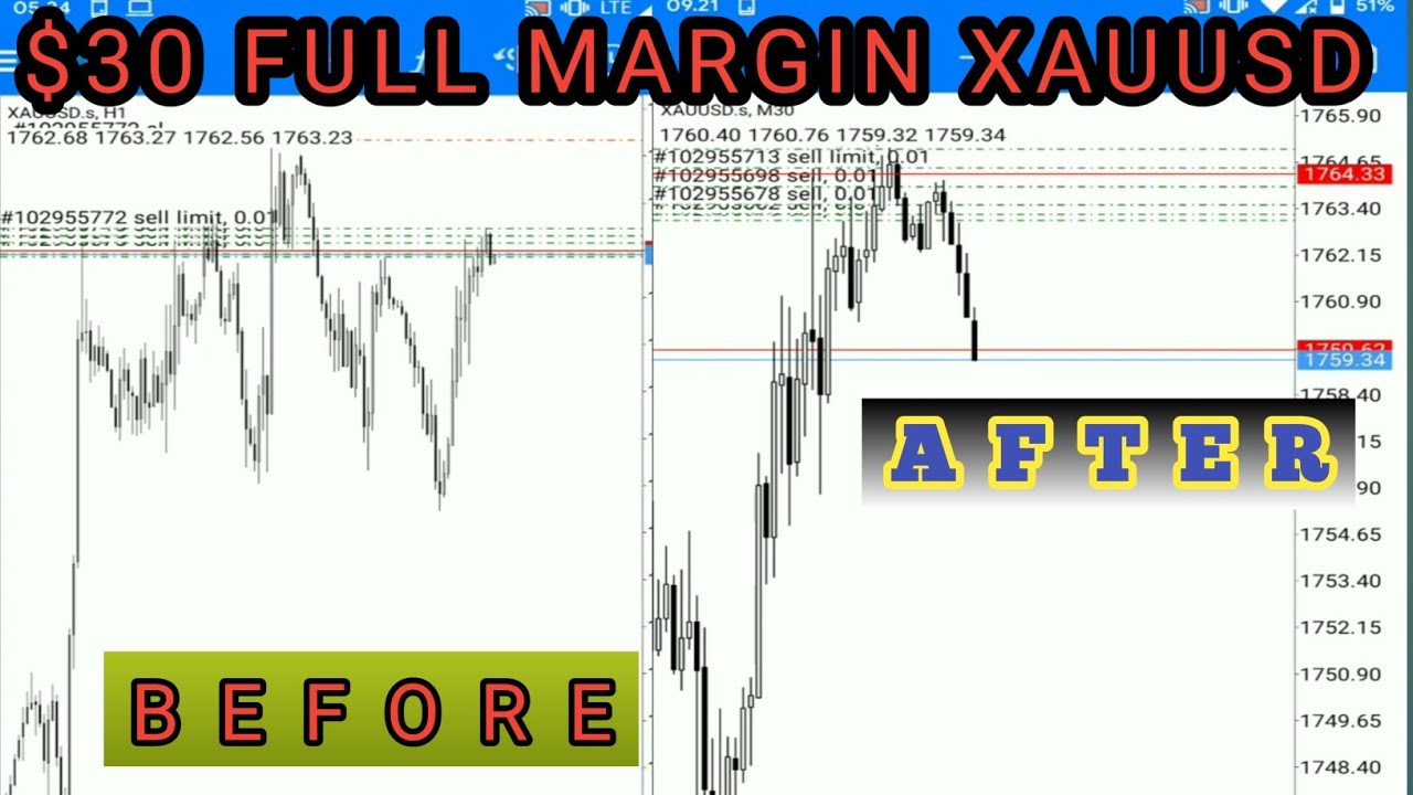 $30 Full margin XAUUSD #forex #trading #failforex - YouTube