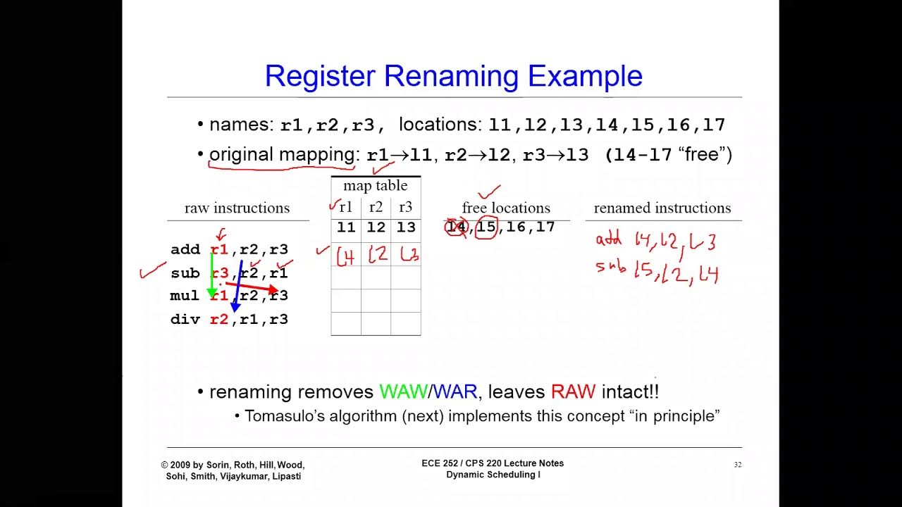 CPE 551 Ch3-Tomasulo-Part1(Register Renaming) Advanced Computer Architecture - YouTube