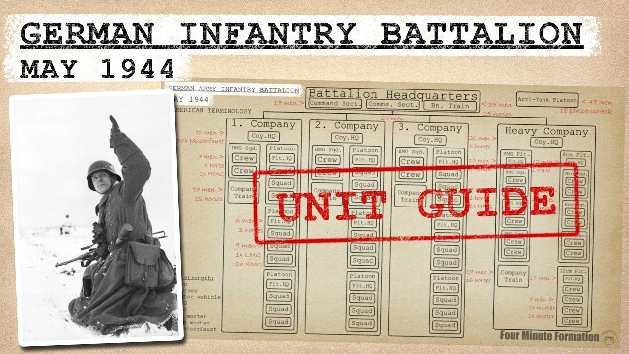 The German Infantry Battalion (1944) - Four Minute Formation - YouTube