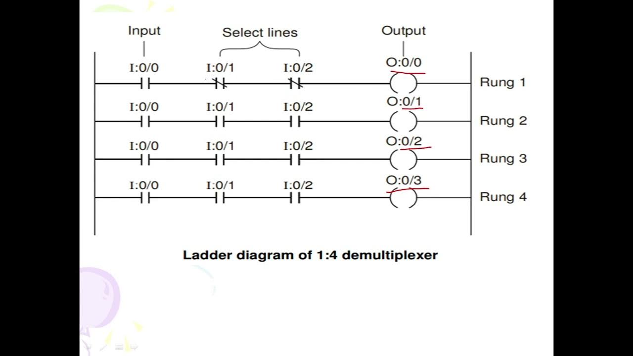 Video No 140 PLC Programming 1:4 DeMultiplexer - YouTube