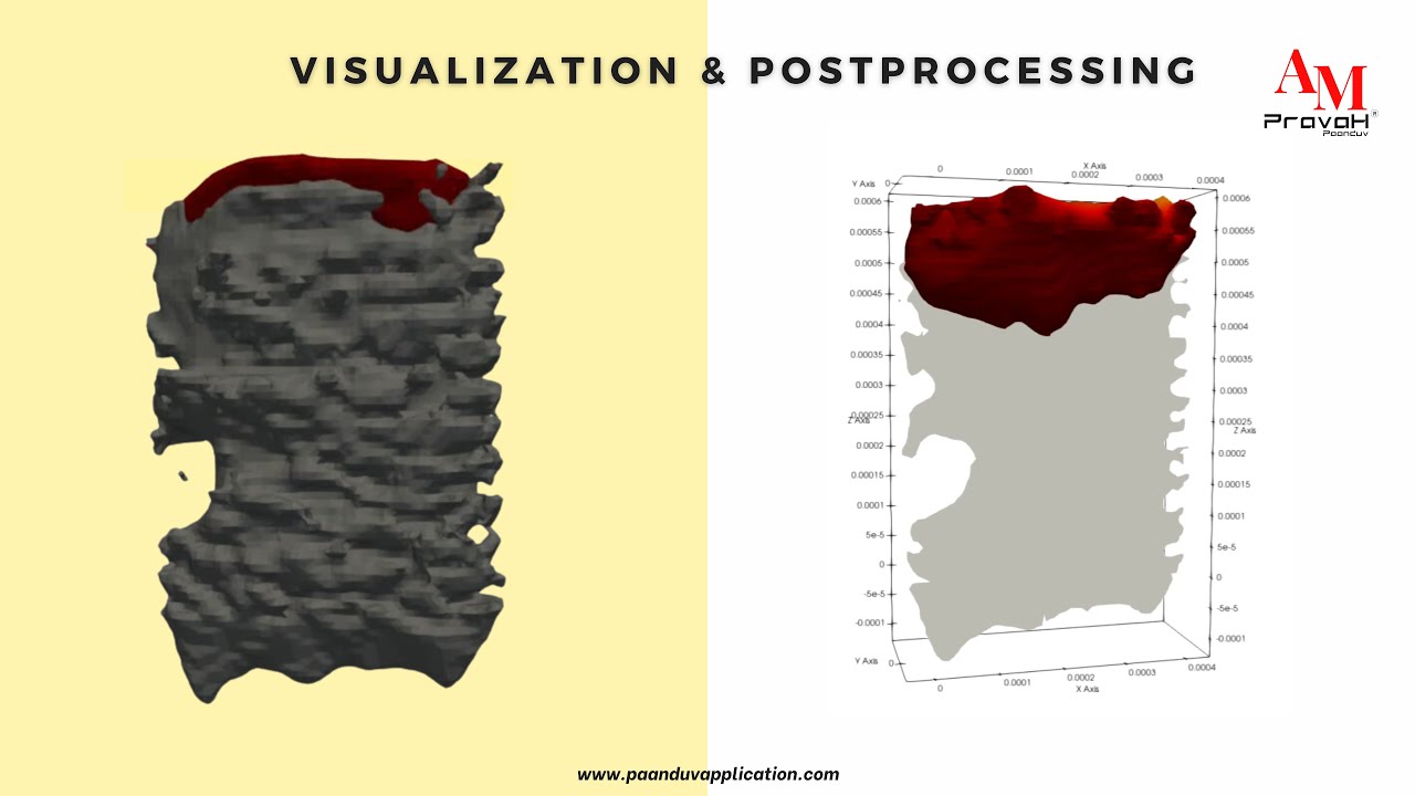 Visualization & postprocessing | AM PravaH by Paanduv Applications - YouTube