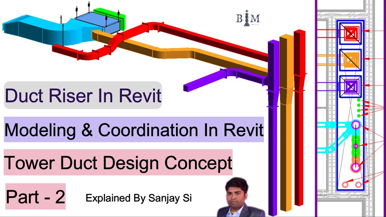 Ep 89 Duct Riser In Revit Modeling Coordination Duct Design