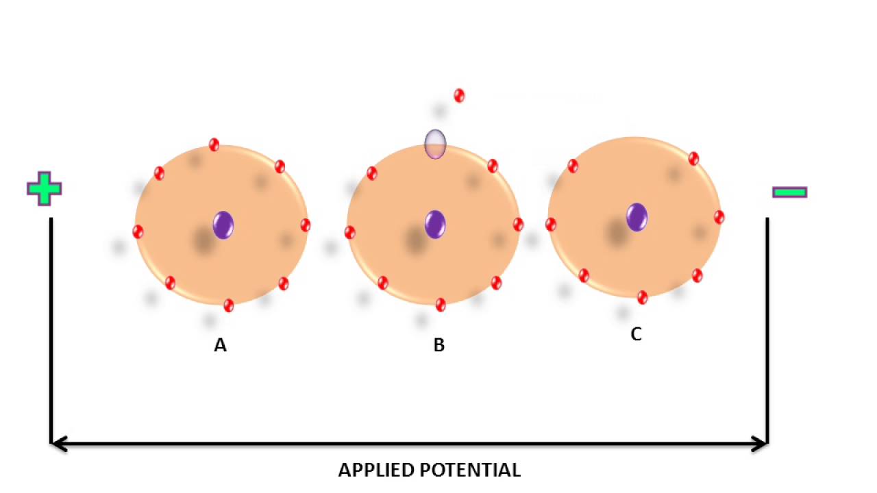 Conduction In Solids - YouTube