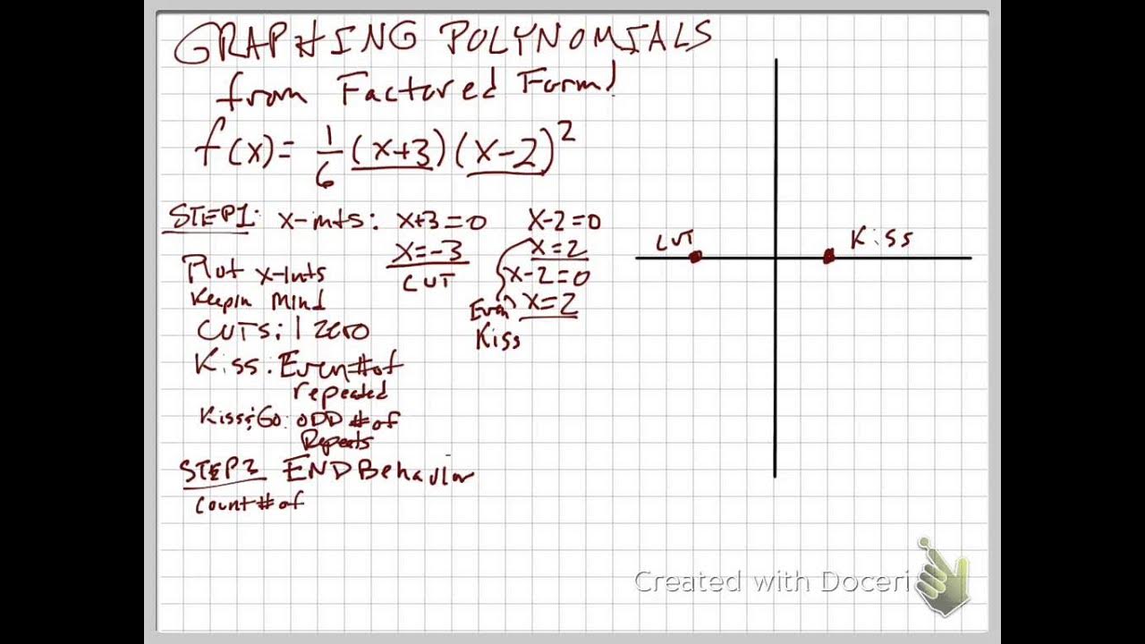 graphing polynomials from factored form - YouTube