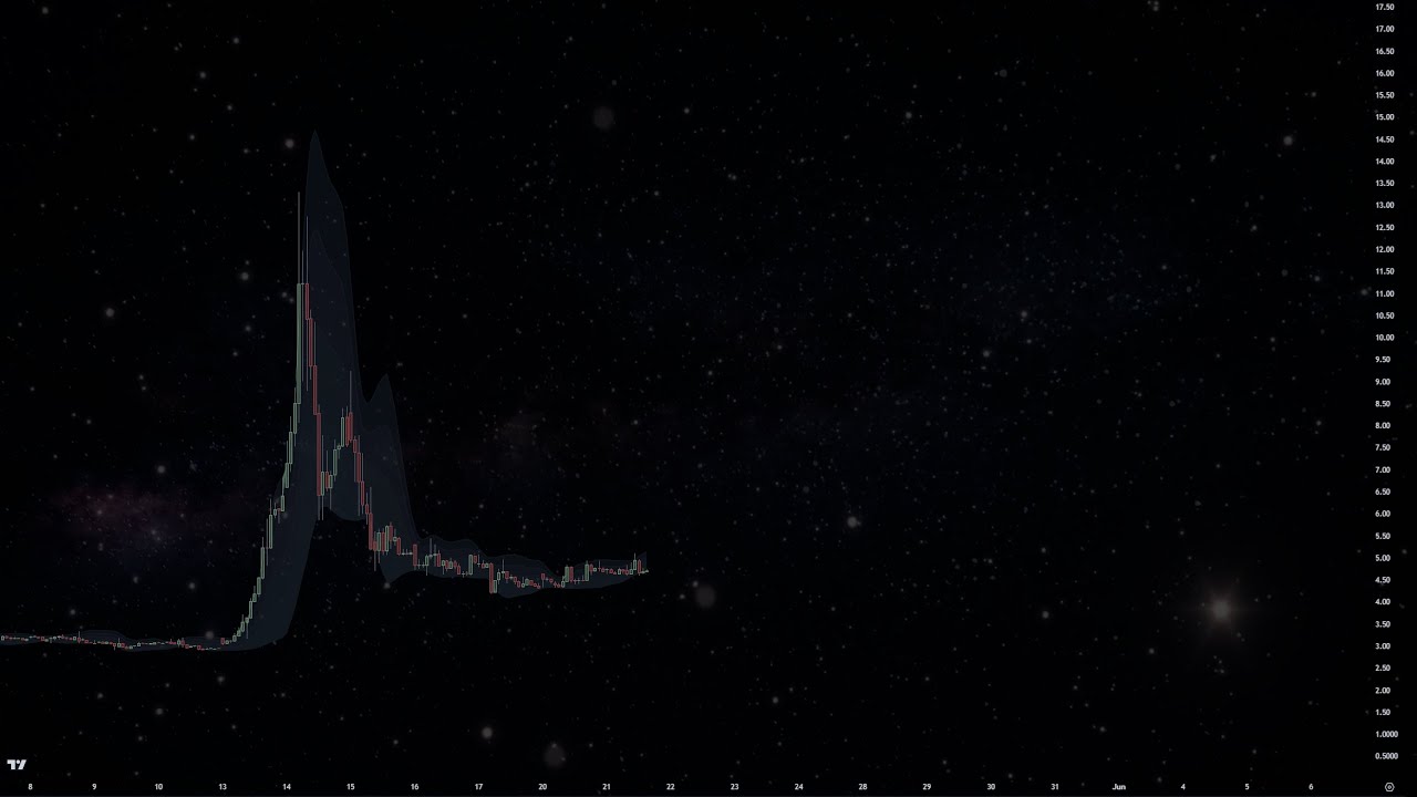 AMC - Chart Analysis (Cycles & Patterns) - YouTube