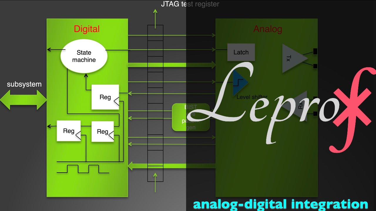 ⨘ Vlsi 3 Analog And Digital Circuits Integration Leprof Youtube