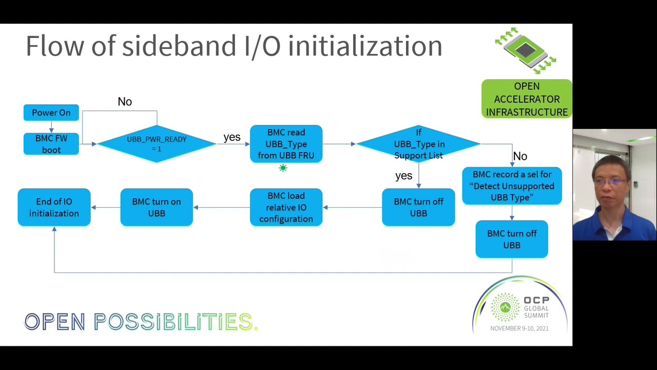 2021 OCP Global Summit: Improvement of OAI System Management - YouTube