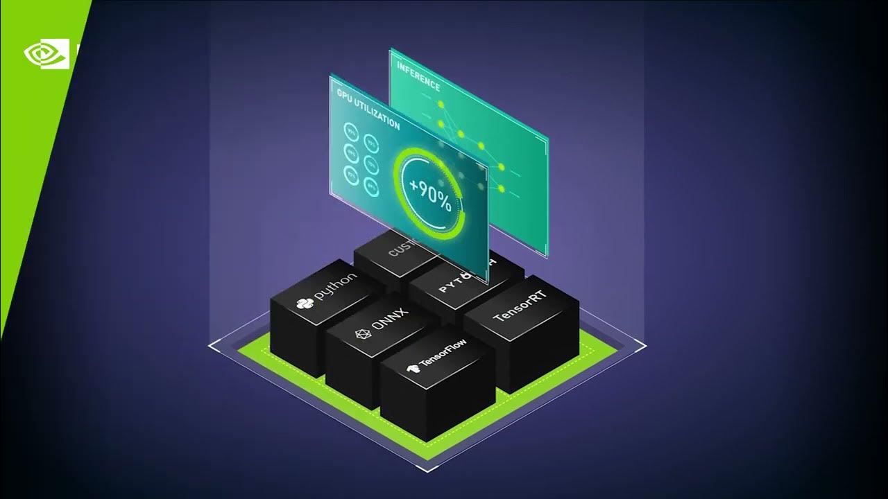 Getting Started with NVIDIA Triton Inference Server - YouTube