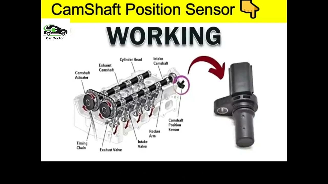 p0340.Camshaft position sensor location and information. - YouTube