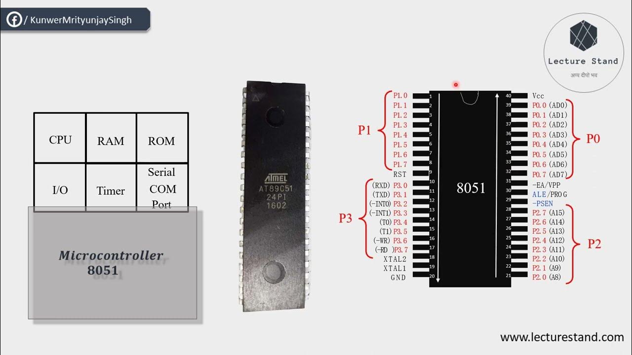 Lecture 3 : Hardware Connections Microcontroller 8051 || XTAL || Pull Up Registers || MAZIDI ...