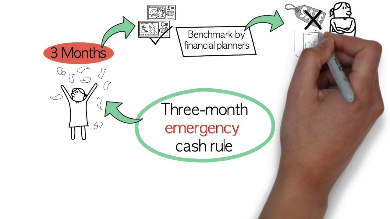 3 Months' Emergency Cash Rule | A financial planners benchmark - YouTube