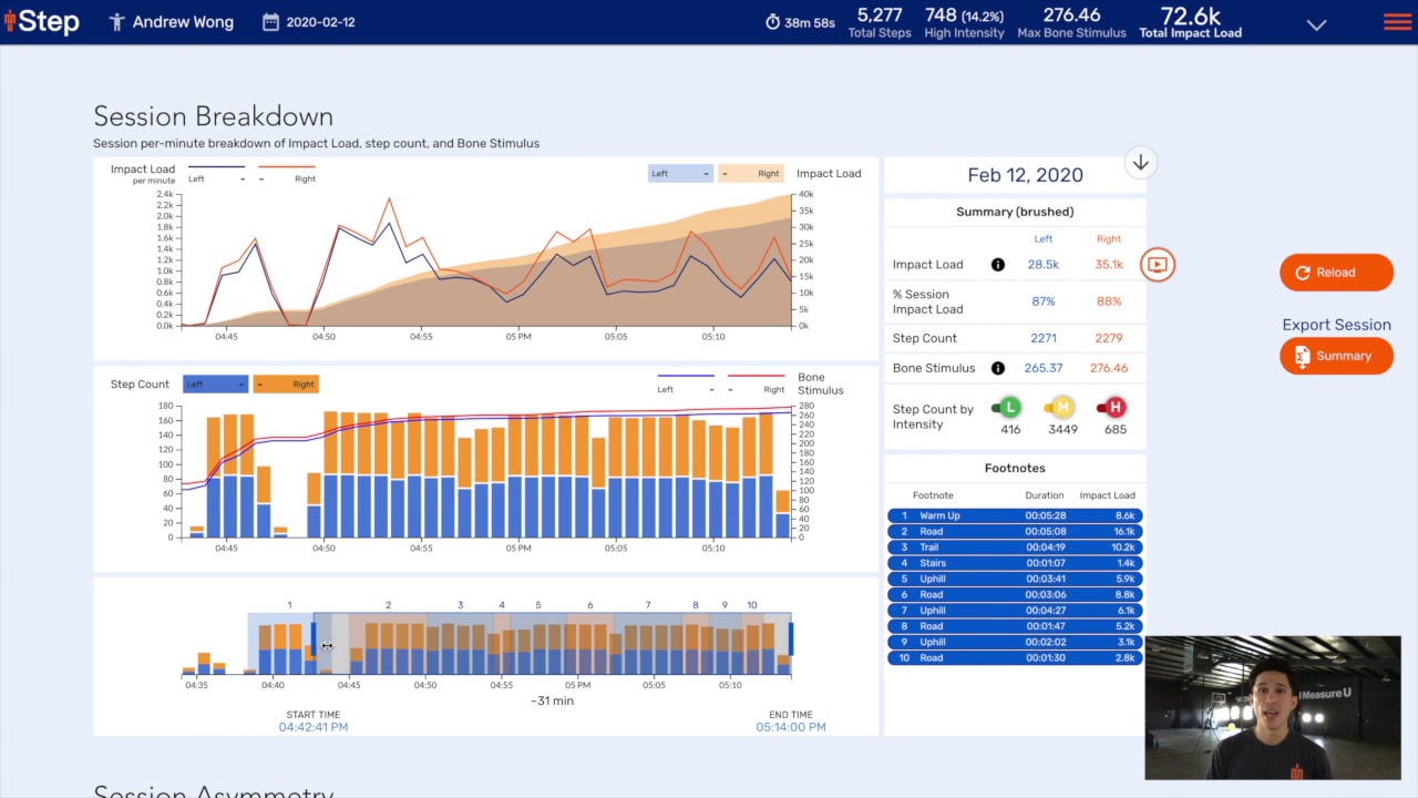 Introduction to Total Impact Load - YouTube