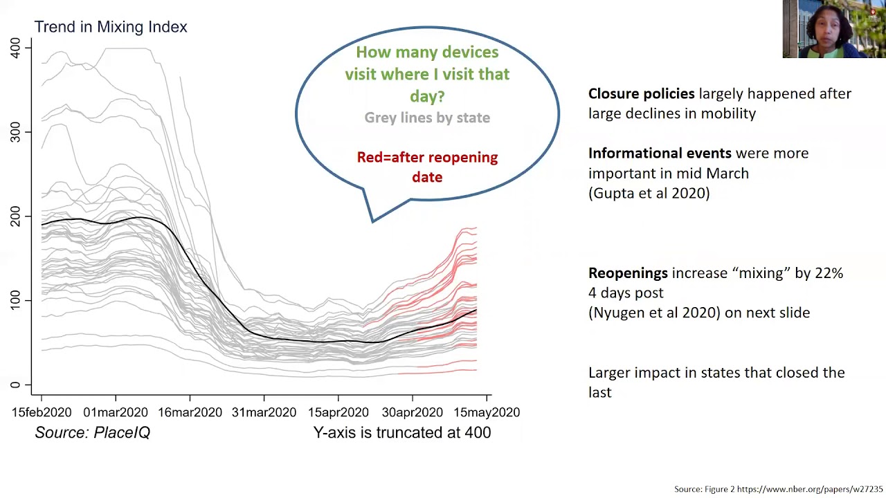 2020, Kosali Simon, "COVID-19 State Policy, Information Shocks ...