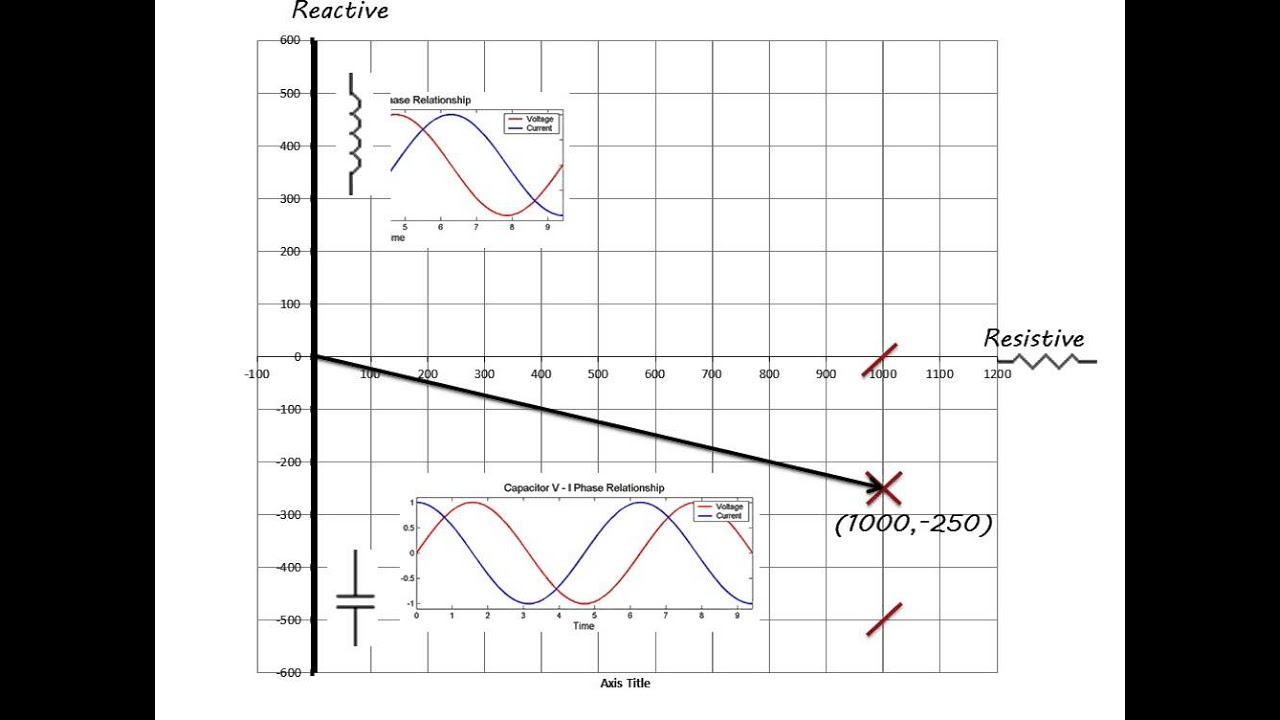 Voltage Leading/Lagging Current Extra Exam Questions - YouTube