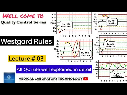 Westgard Rules with LG Chart in Urdu | Hindi | Quality Control in Lab ...