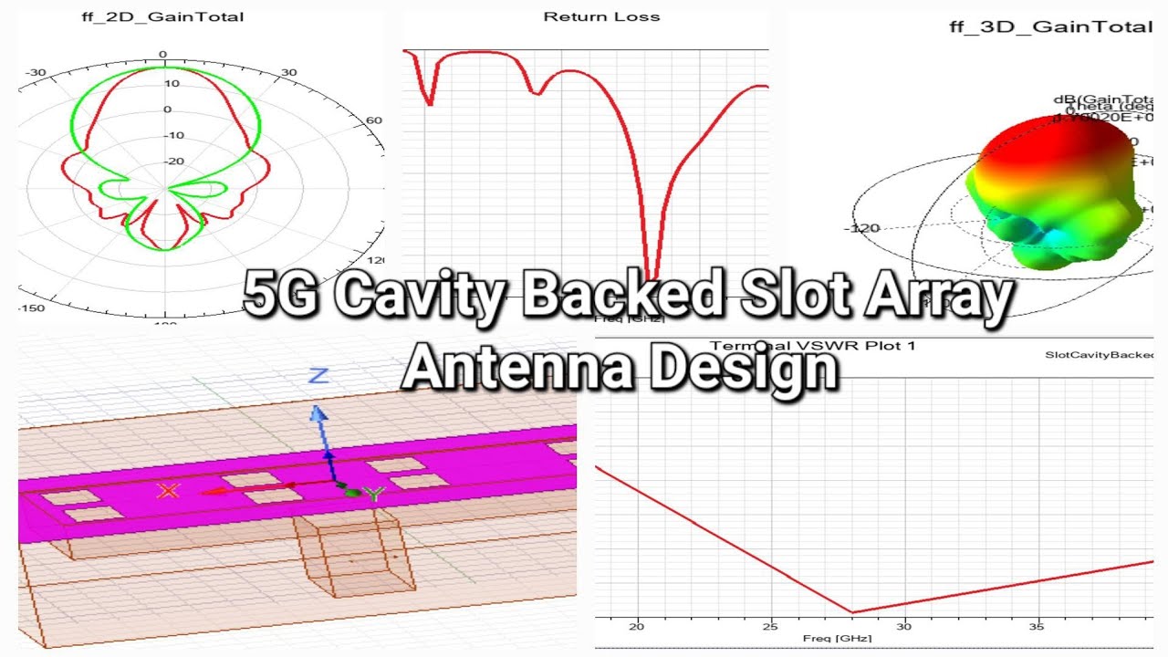 Slot Cavity-Backed Array Antenna Design in Ansys HFSS: Simulation ...