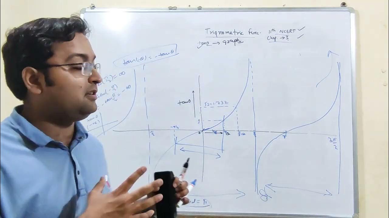 Trignometric Functions Graph Tanx And Cotx Graph 11 Th Ncert Youtube