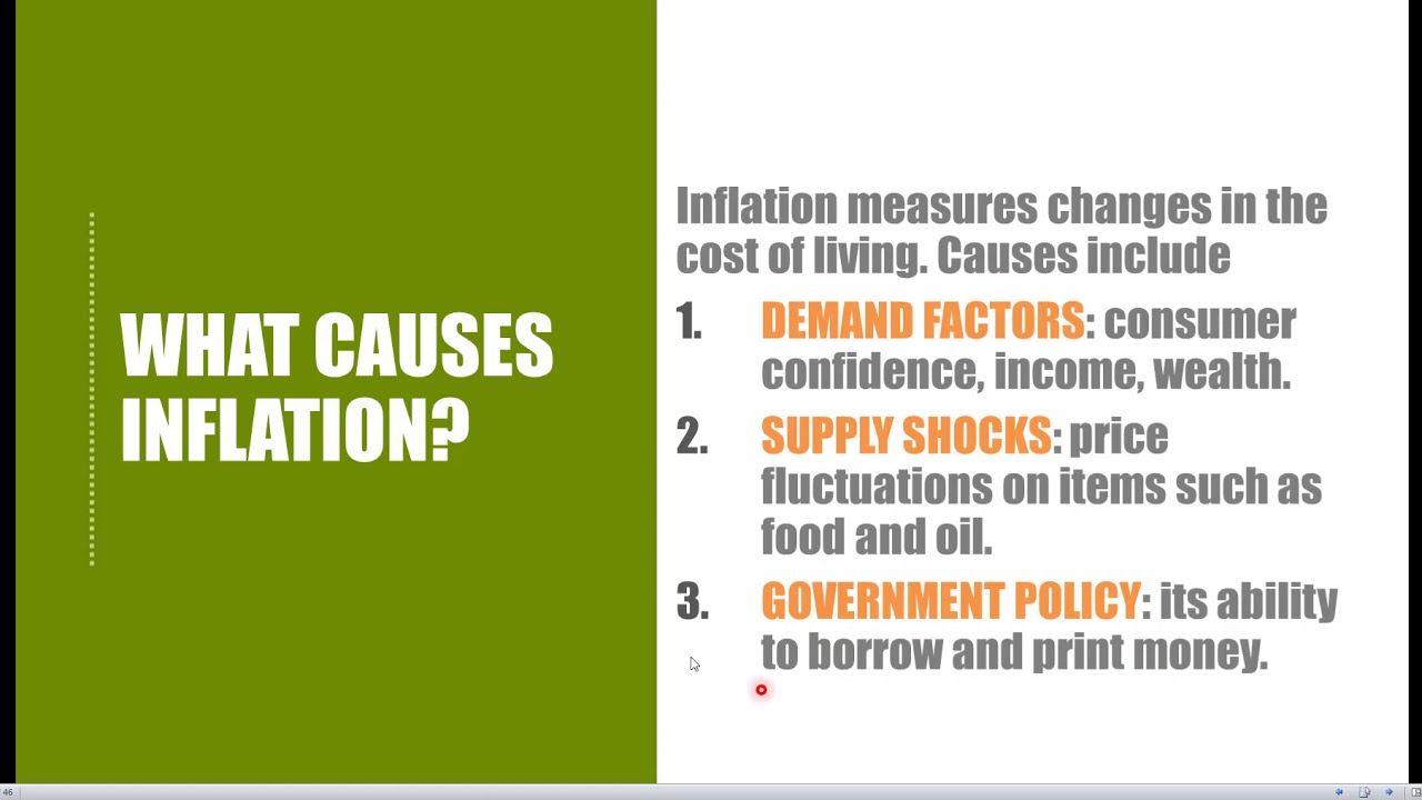 ECO 2013 Macroeconomics -- Chapter 6.02: What Causes Inflation? - YouTube