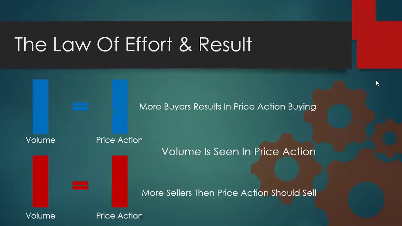 The Law Of Effort Result YouTube the-law-of-effort-result-youtube