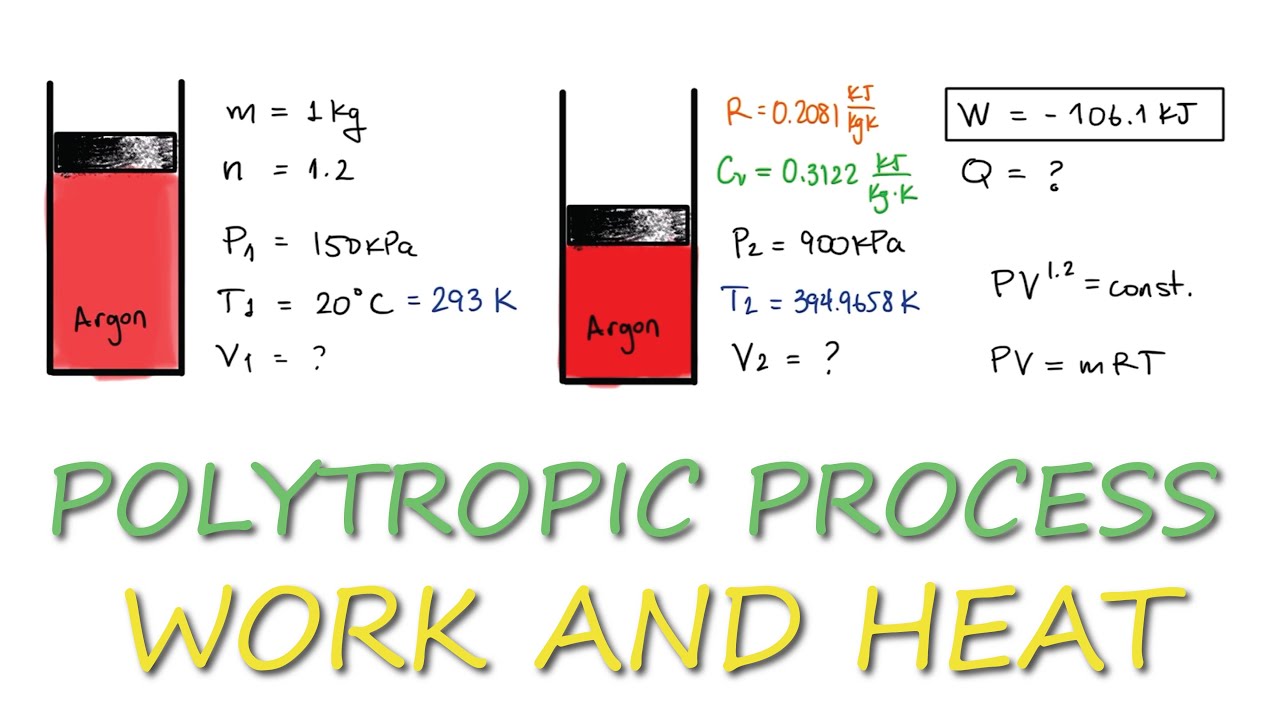 Long Work Expression POLYTROPIC PROCESS in 3 Minutes! - YouTube