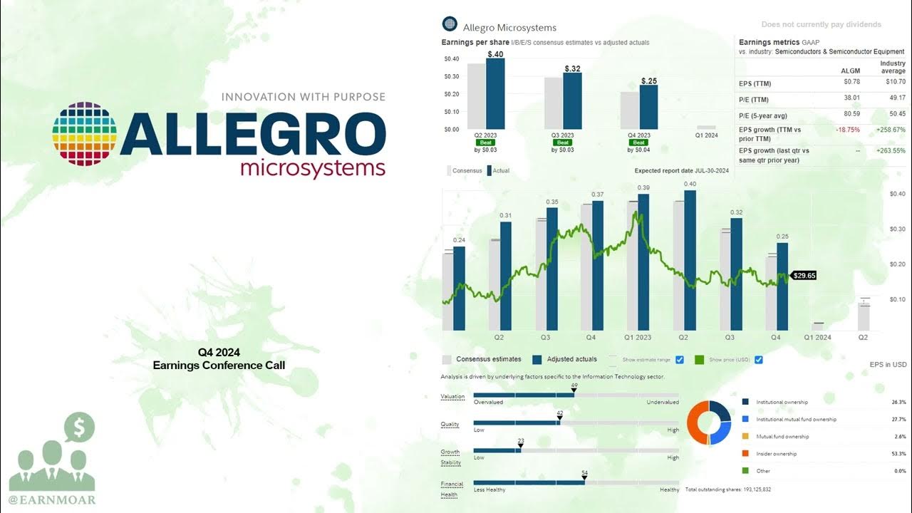$ALGM Allegro MicroSystems Q4 2024 Earnings Conference Call - YouTube